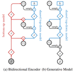 NVAE A Deep Hierarchical Variational Autoencoder | kozistr
